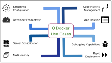What is Docker ? Docker architecture Explained ? - DevOps Freelancer