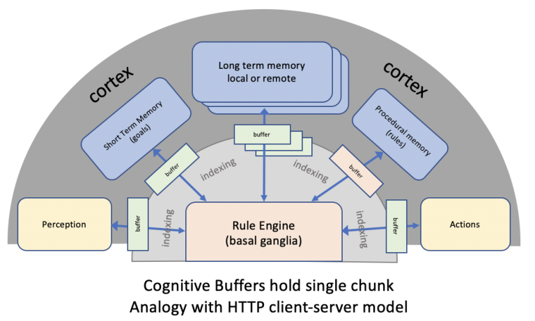 Using of Chunk function increase the Mysql query performance ? - DevOps ... Using of Chunk function increase the Mysql query performance ? - DevOps ...