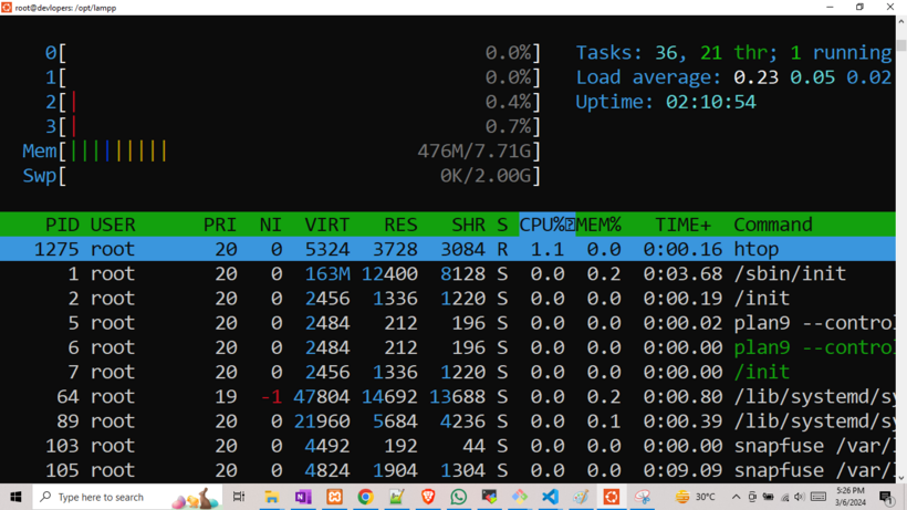 Linux Commands to Troubleshoot Performance Issues - DevOps Freelancer