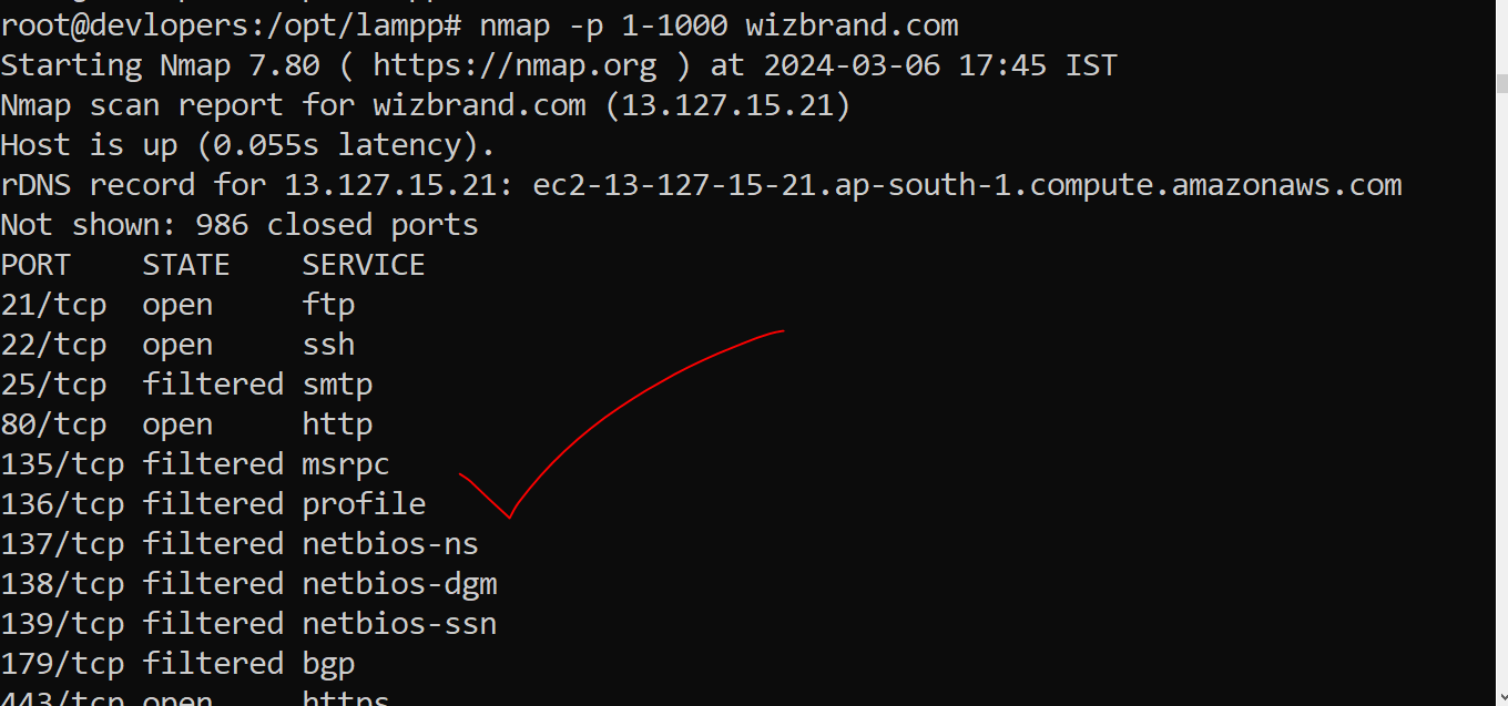 Linux Commands To Troubleshoot Performance Issues Devops Freelancer